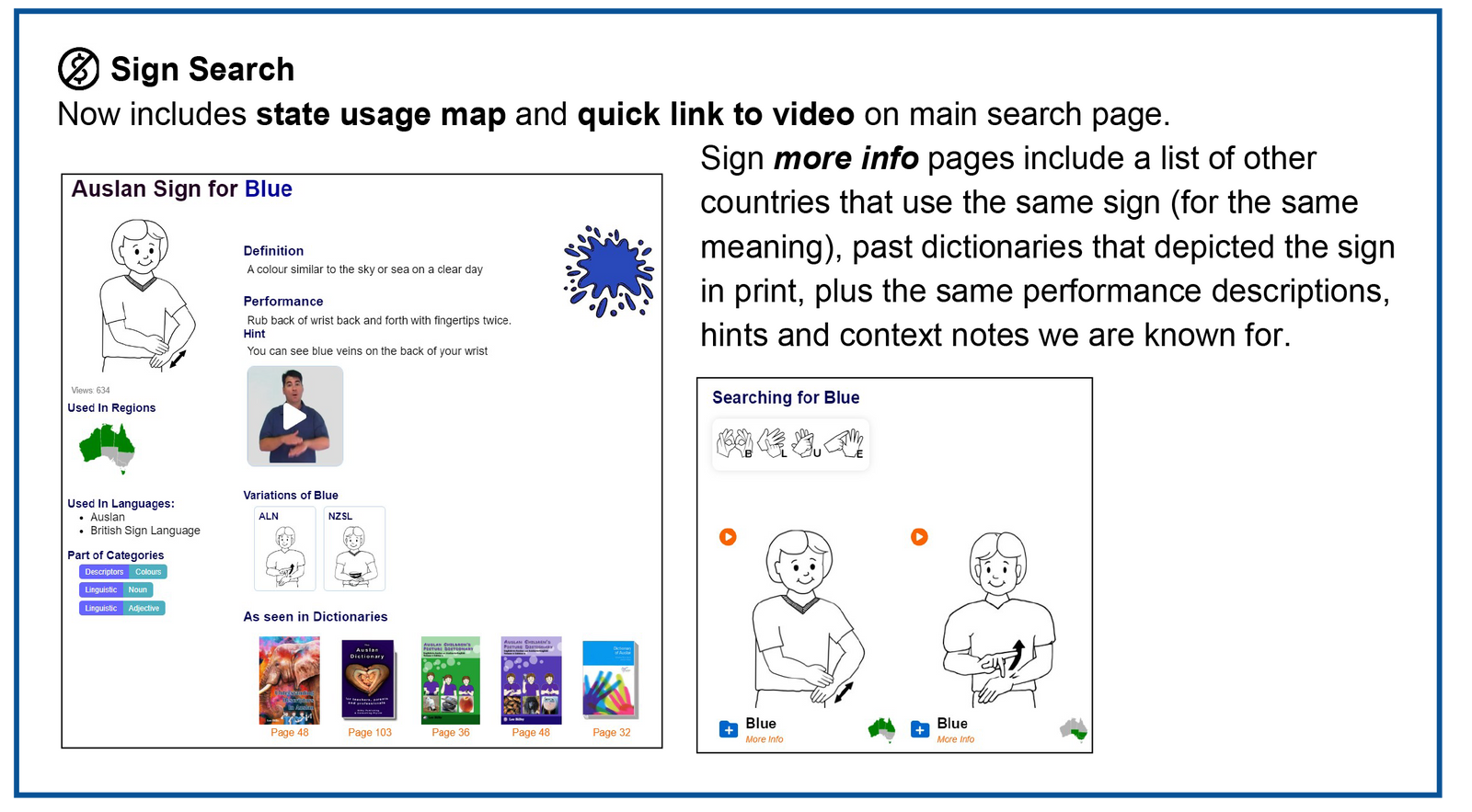SignPlanet Organisation Licenses